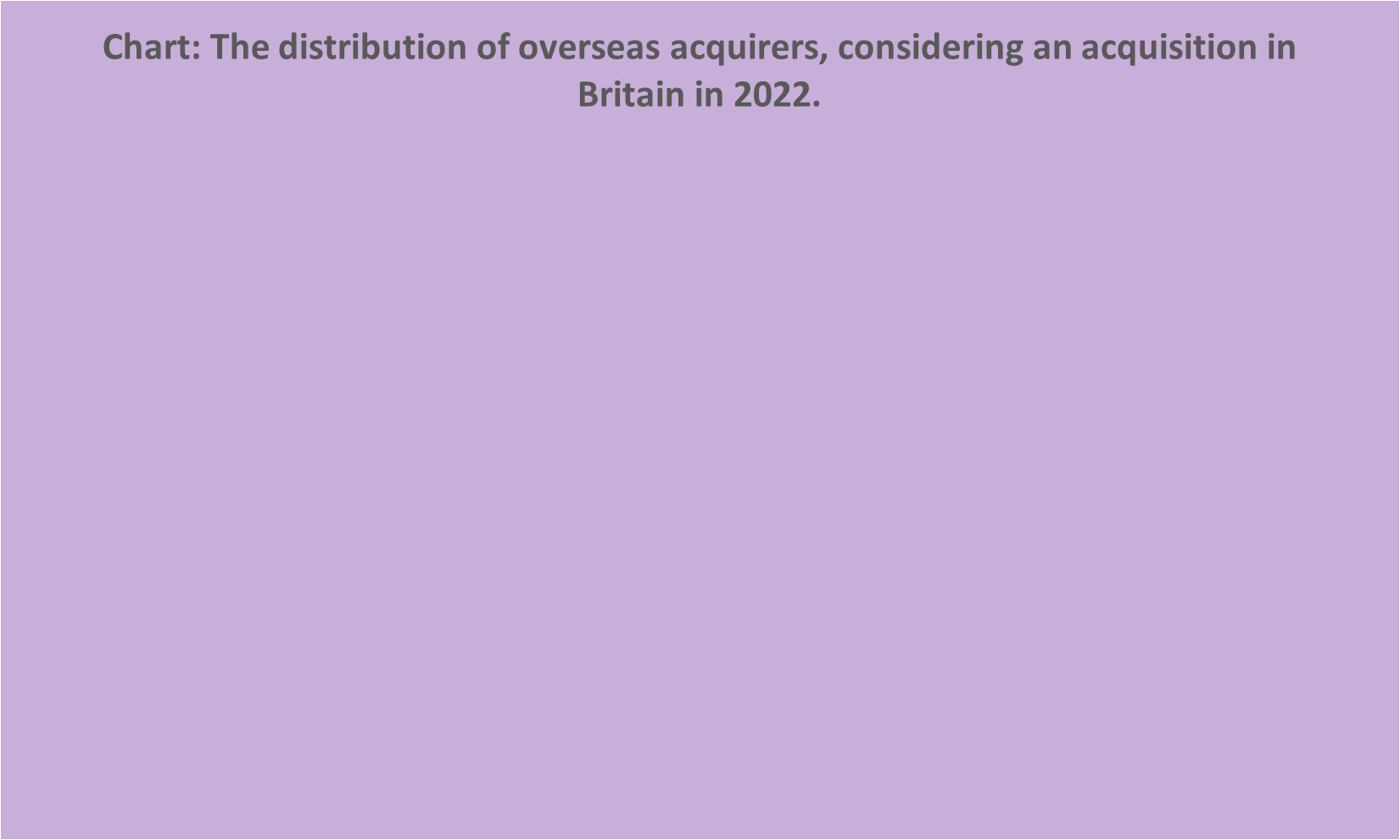 Geo Chart 180722 | Evolution CBS