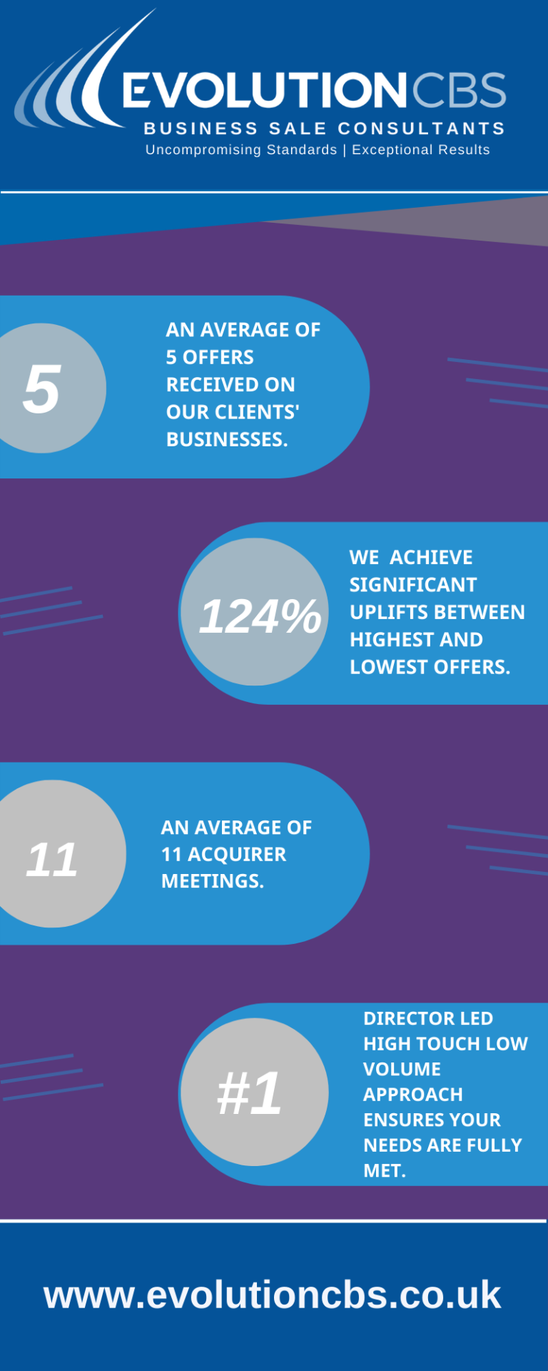 EvolutionCBS Dealmaking in Numbers. | Evolution CBS